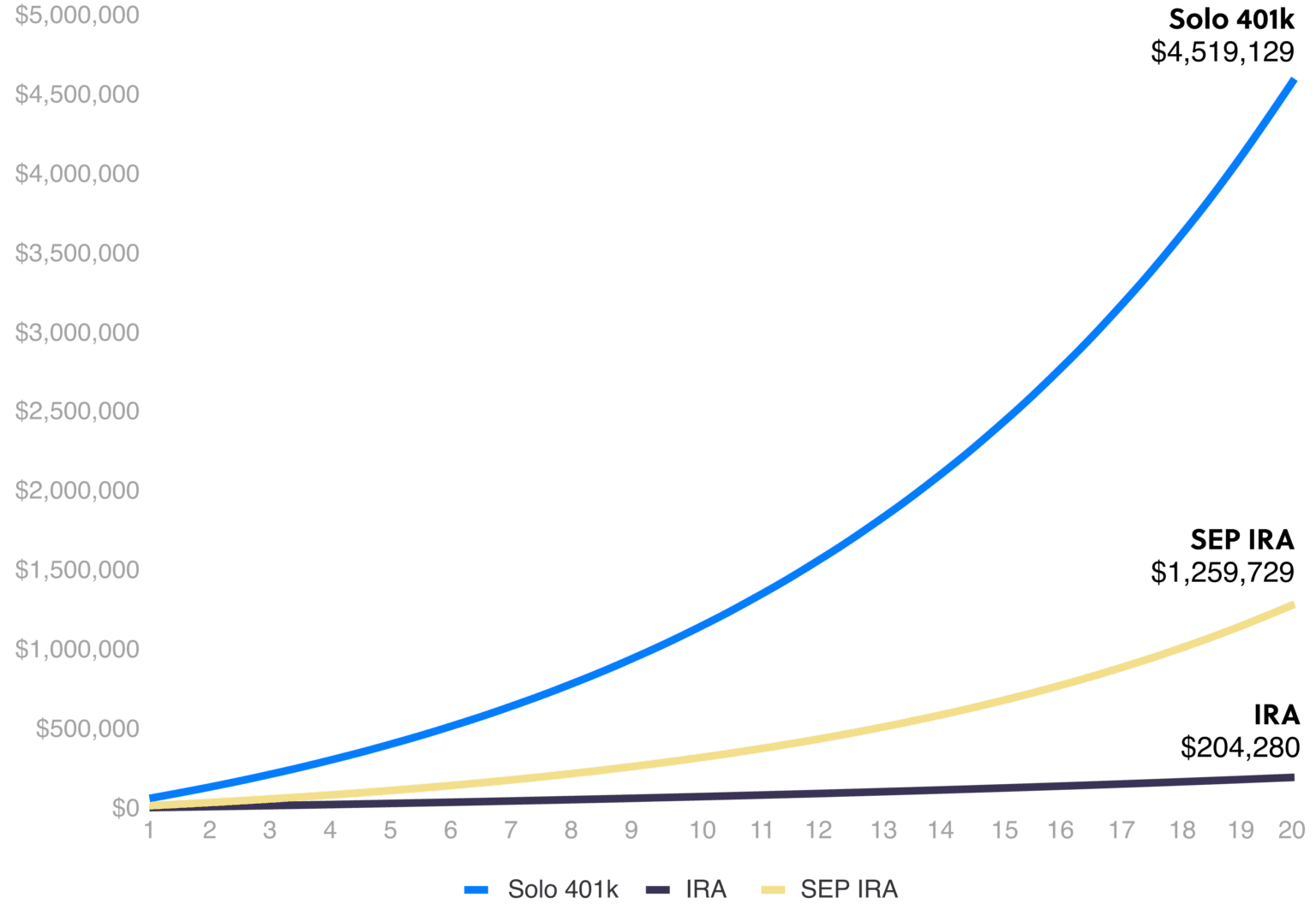 Solo 401K Plans by Nabers Group - Self Directed Retirement Experts