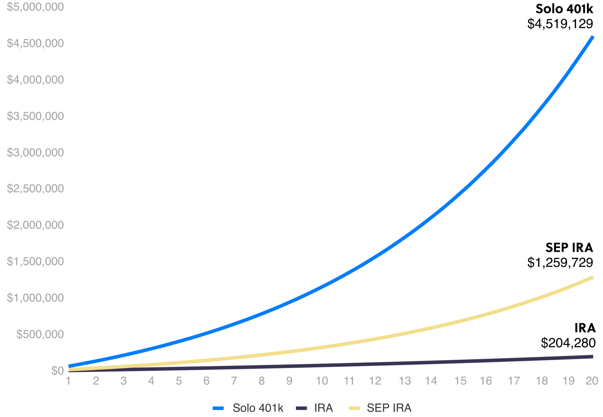 Solo 401K Plans by Nabers Group - Self Directed Retirement Experts