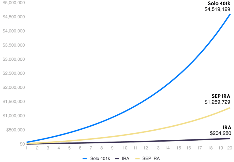 Solo 401K Plans by Nabers Group - Self Directed Retirement Experts